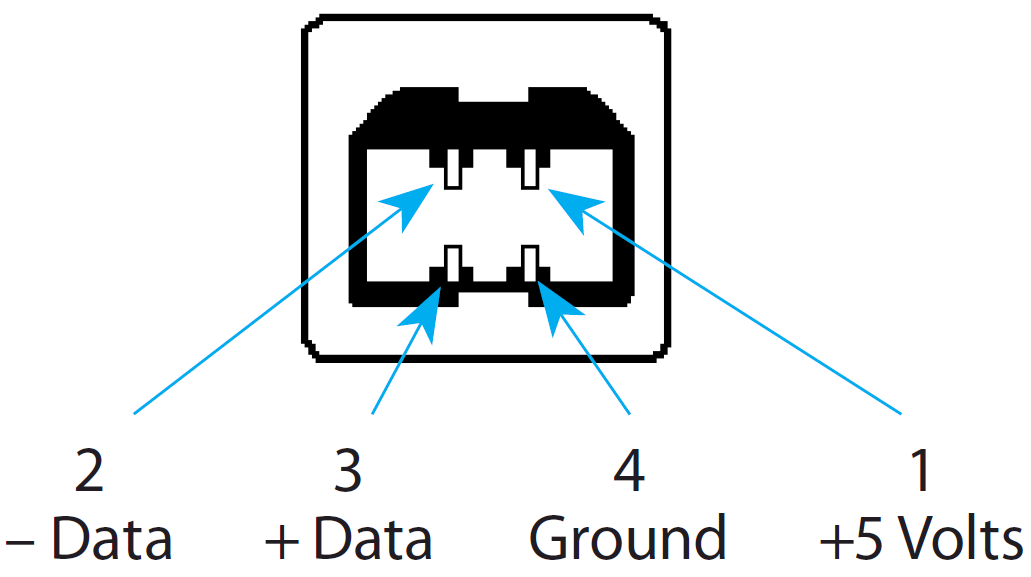 Mini Usb Type B Connector Pinout at Annabelle Wang blog