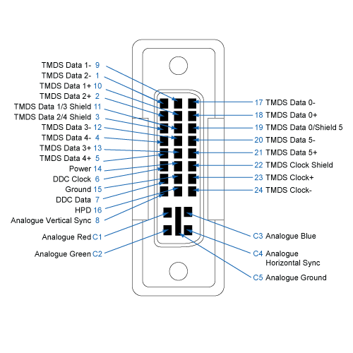 Dvi-I Connector Pinout at Angus Agar blog